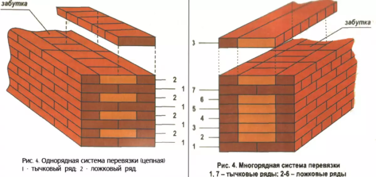 Brickwork: Types, Schemes, Fixtures 11400_5