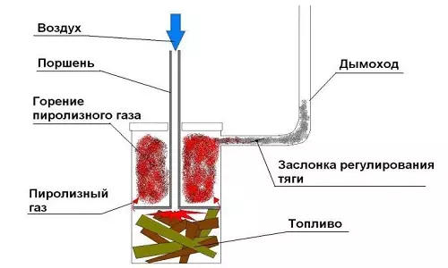 Ұзақ жанудың коттеджіне арналған камин пештері 11489_5