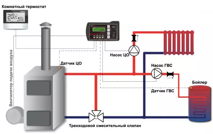 Elektro-fa kazán 11503_6