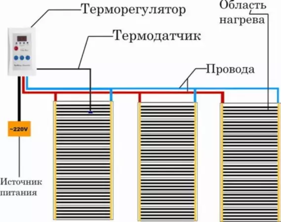 Врсте топлих подова 11509_8