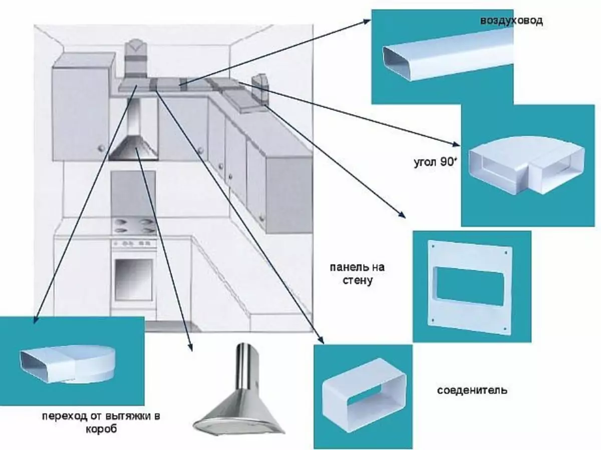 Plastične ventilacijske kutije 11516_4