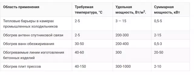 Қыздыру кабелінен жылытқышты қалай жасауға болады