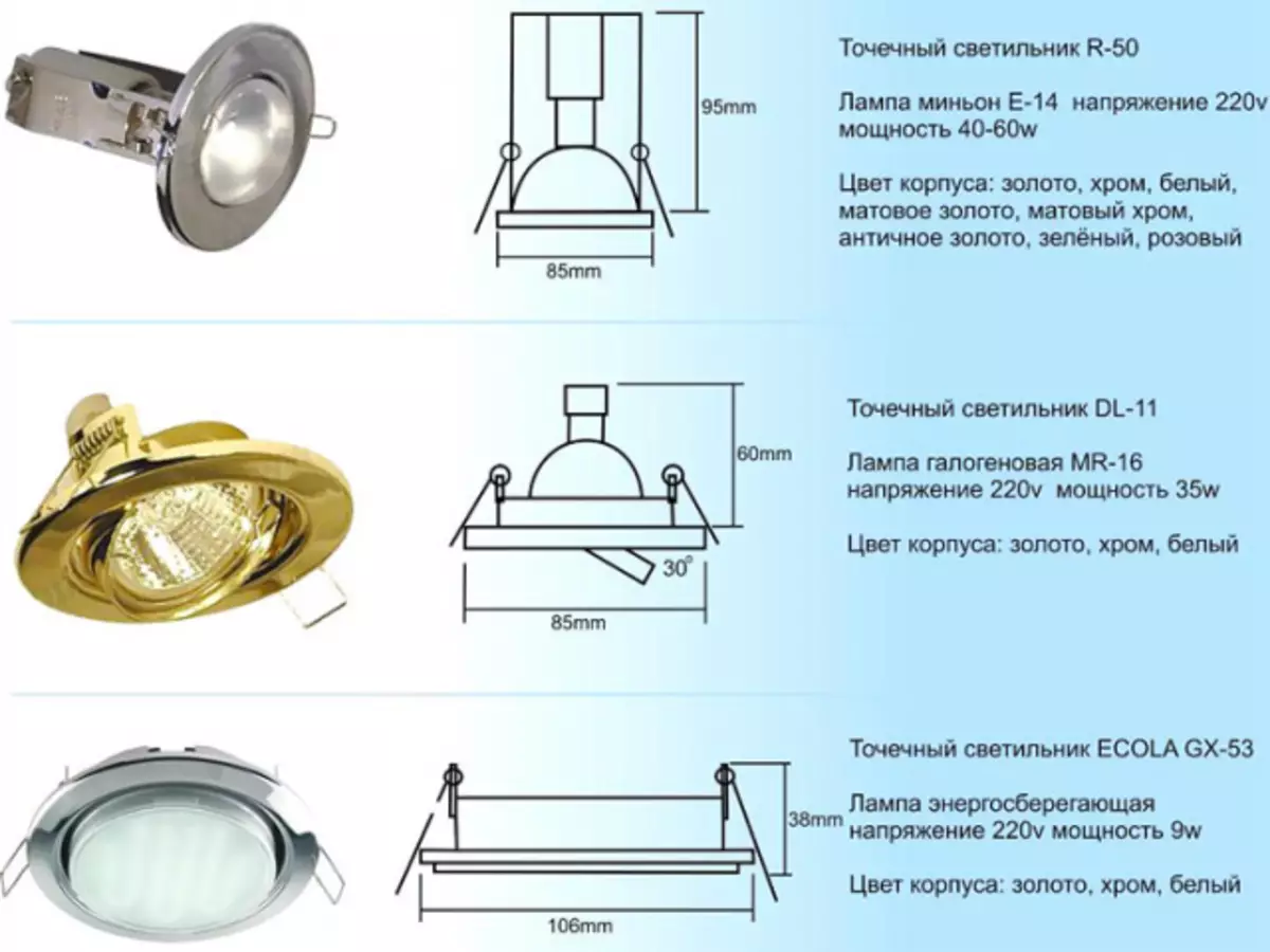 Lampi LED Limitu Mibnija fil-Plasterboards: Dijametru u Installazzjoni