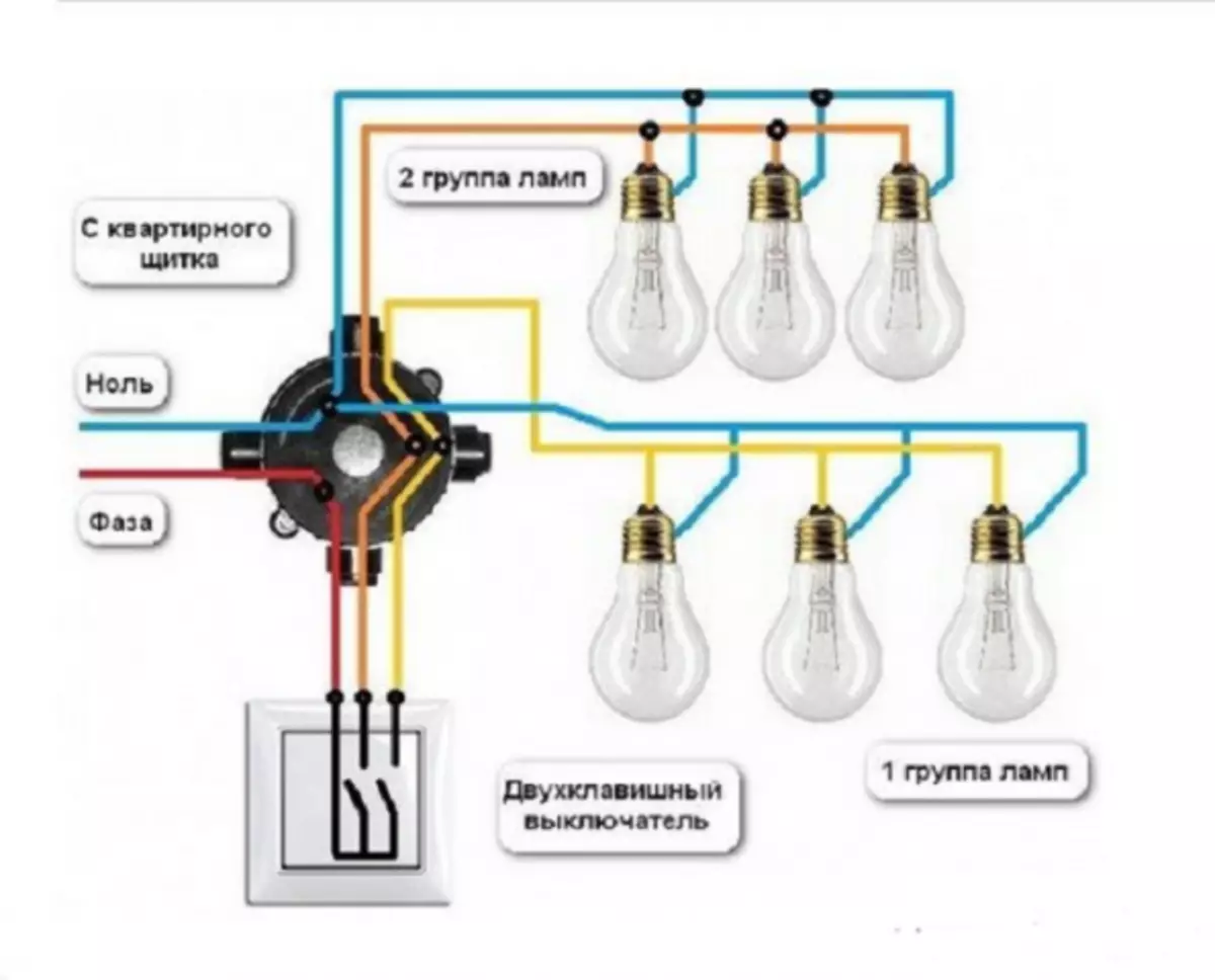 Takledet LED-lamper bygget i gipsplater: Diameter og installasjon