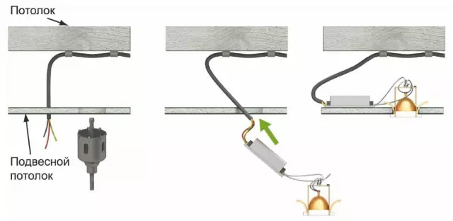 Plafond LED-lampen ingebouwd in gipsplaat: diameter en installatie