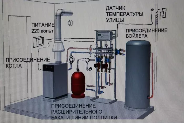 Lisebelisoa tsa boiler bakeng sa ntlo ea poraefete 11554_1