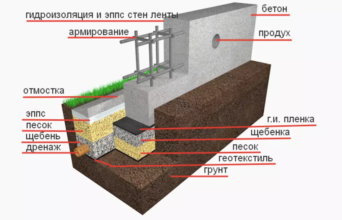 2階建てのレンガの家のリボン基礎 11575_3