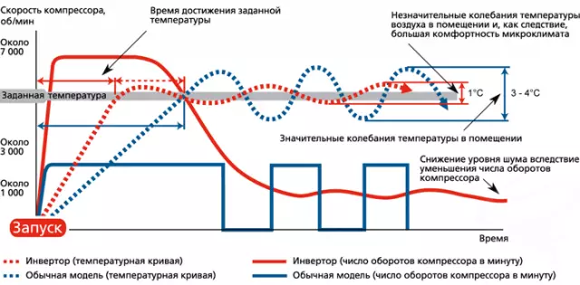 Stropni regenerator