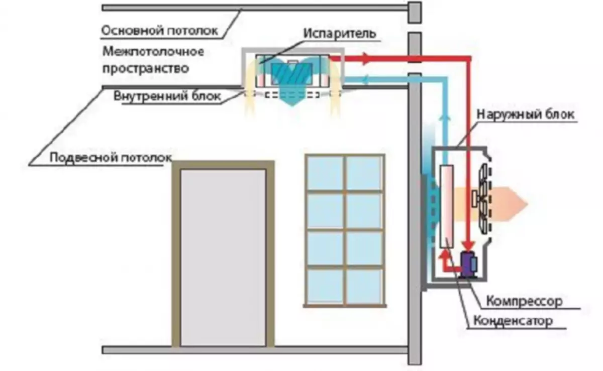 Stropni regenerator