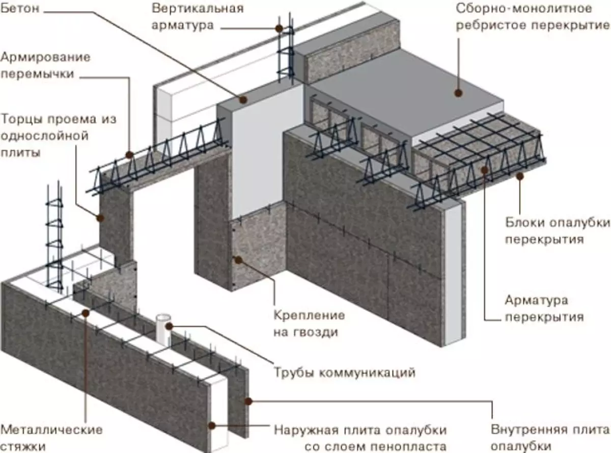 Foam Formwork for Formation. 11601_6