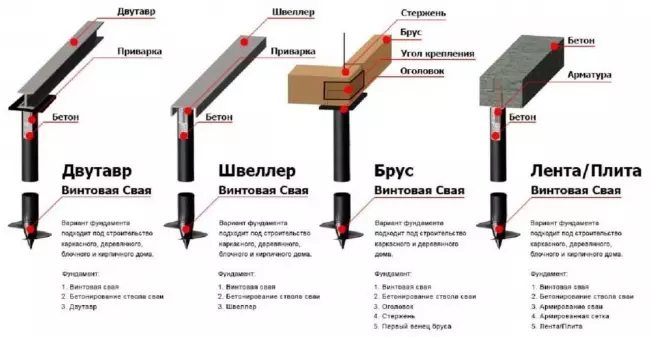 Նամականիշի նկուղ 11623_4