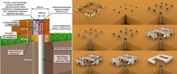 Apa yang lebih baik daripada fondasi kompor atau pita 11630_9