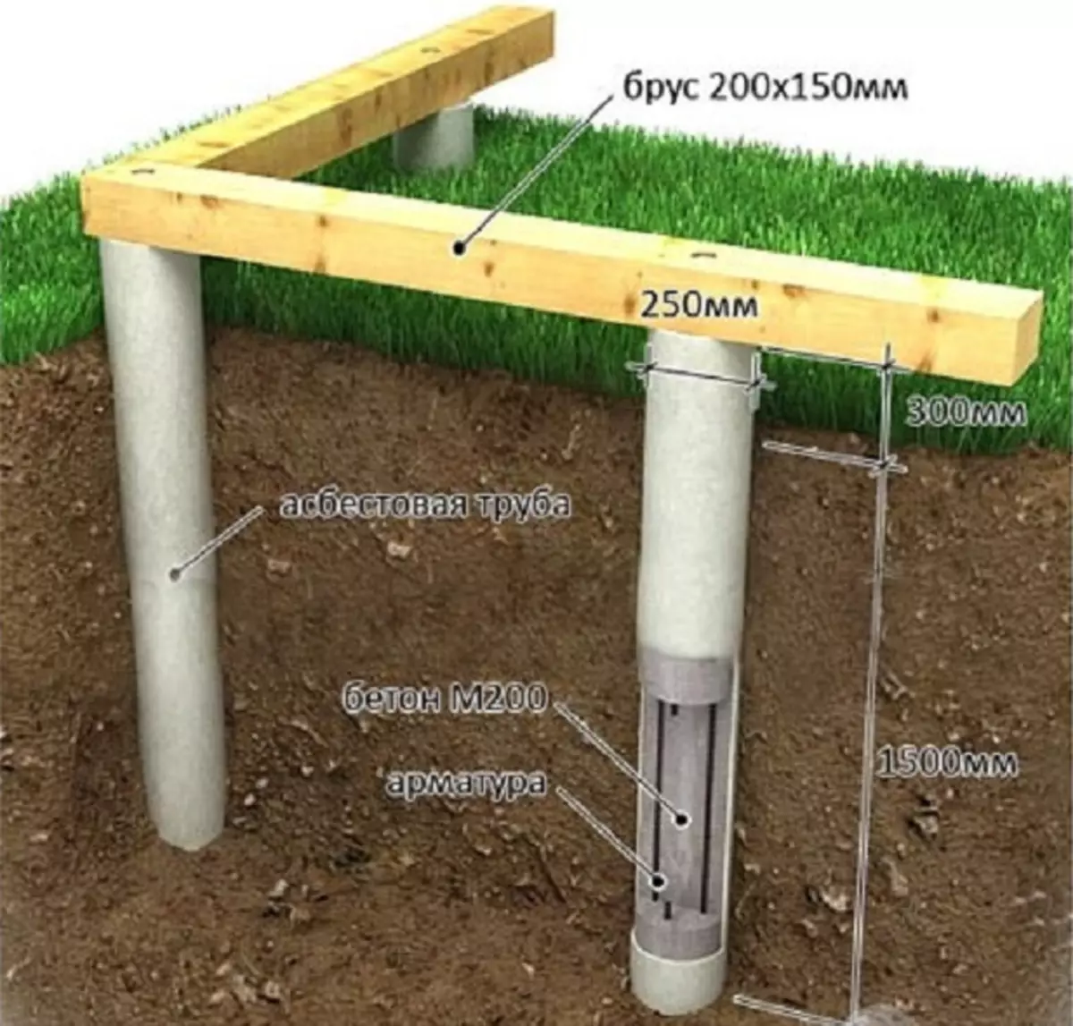 Foundation fra Asbestos-Cement Pipes 11634_2