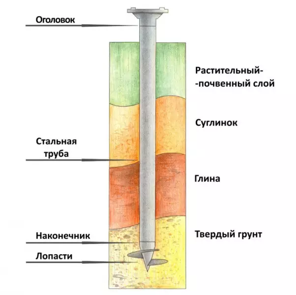 Падмурак на гліне 11636_12