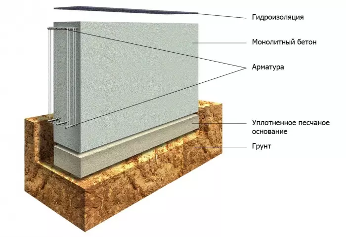 Балшыққа негіз 11636_8