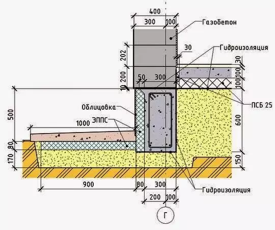 schema