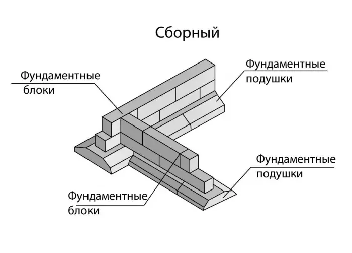 Блоктордон мончо үчүн пайдубал 11671_9