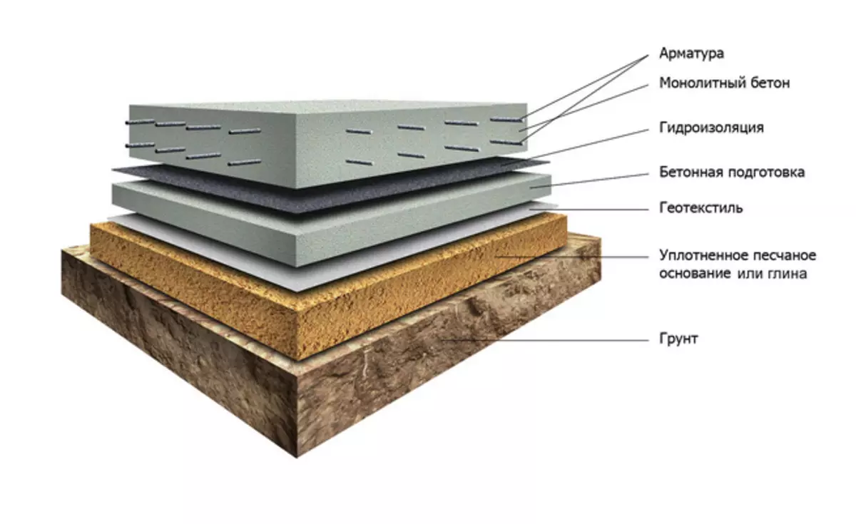 Waterproofing il-pedament bl-idejn tagħhom stess 11685_5