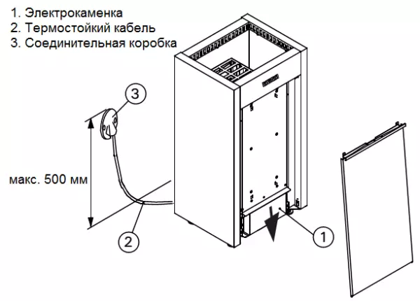 Hëtzt resistent Kabel