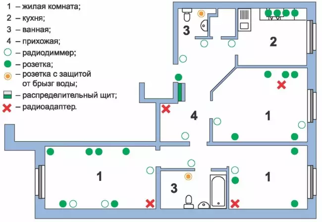 Кабат розеткасынын бийиктиги 1173_11