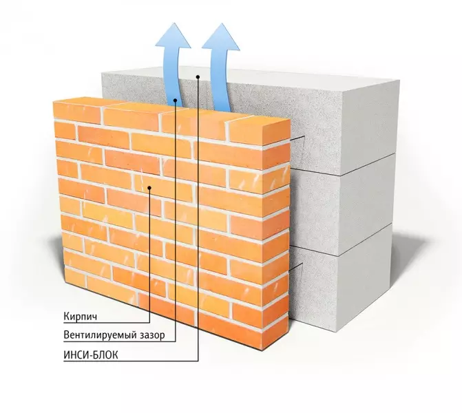Havalı beton blokların bir evinin fasadını bitirir 11756_17