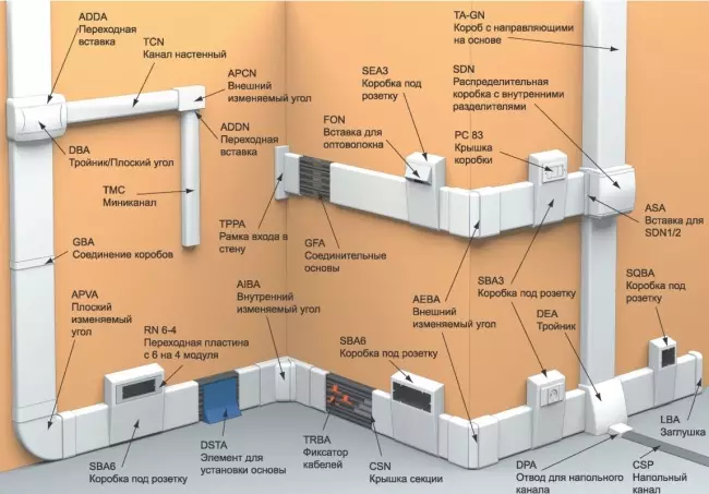 Cable clannel