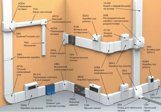 Canal de cable con sockets. 1176_8