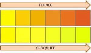 Tabela e ngjyrave të ngrohta dhe të ftohta 117_3