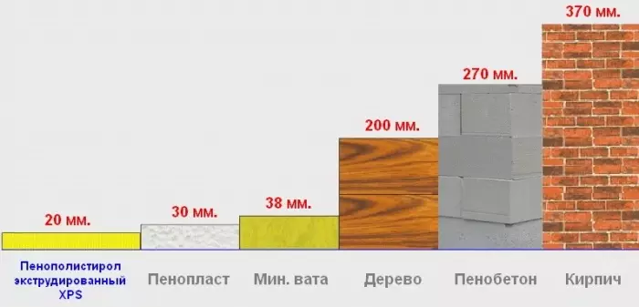 Penoplex: Карактеристики 11919_5