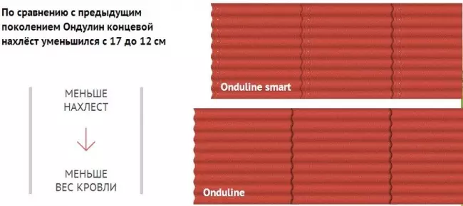 Onduliini 11953_5