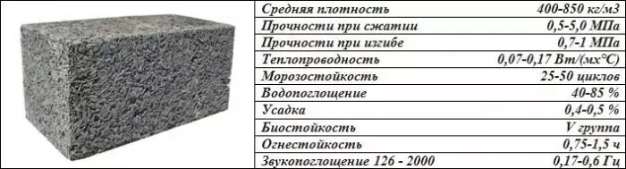 Kenmerken van arbiumblokken 11970_9