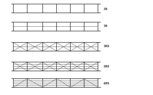 Polycarbonate cellular: Design, voafaritra, torolàlana, torolàlana