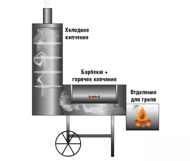 Цилиндър за пушене на газ цилиндър 12374_3