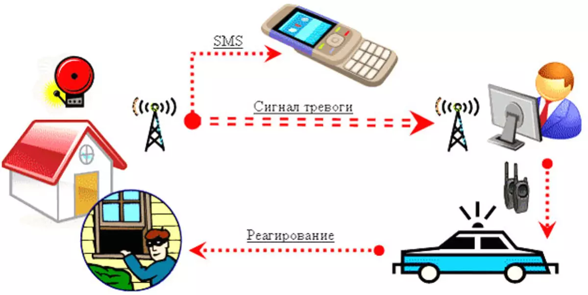 GSM garažo signalizacija 12451_2