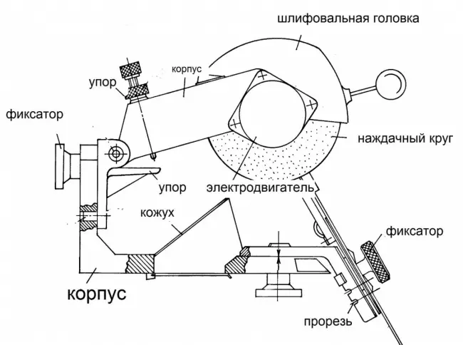 Тотрыклы машина 12490_1