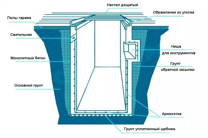 Гаражды өз қолыңызбен қалай жабдықтауға болады + Фото 12613_8