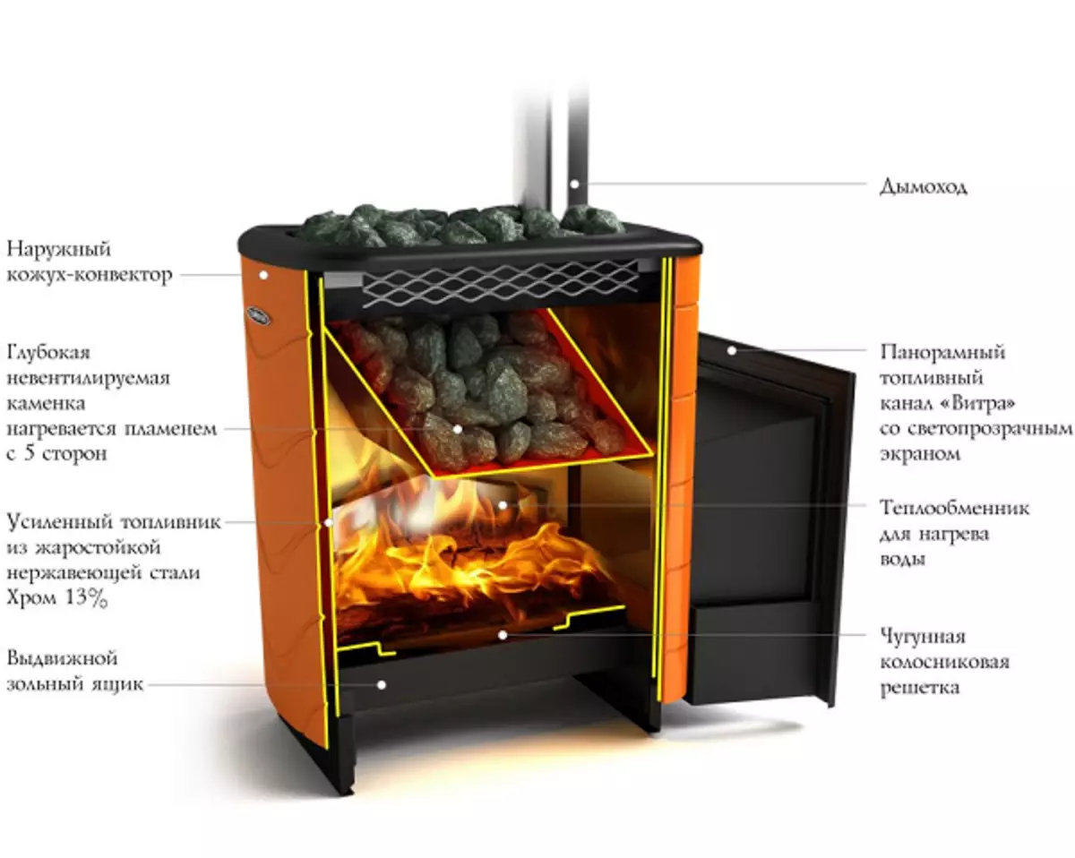 Oven kanggo Bati Tunguska: Karakteristik lan Ulasan 12667_4