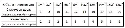 Kies die beste oplossing vir cesspools en septisici: Astra, Topp, Tenk, Resensies 12671_7