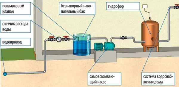 Sistema de subministrament d'aigua de la casa privada amb tanc acumulatiu 12672_4