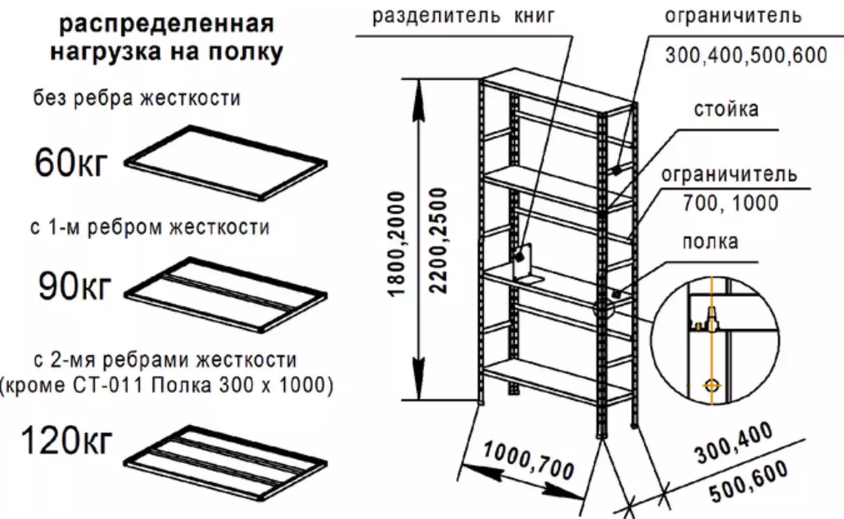 Racks ho an'ny sary + sary 12686_6