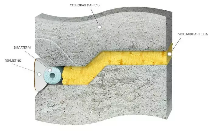 Tesnenie Interpanel švy v panelových domoch 1349_6