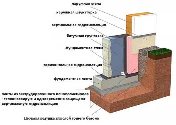 Xususiy uyning poydevori uchun beton brend 1367_4
