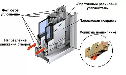 Kính râm của ban công và hồ sơ nhôm loggias + ảnh và video