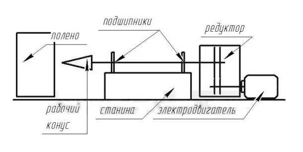 Woodwood spiralny z własnymi rękami + rysunki 1520_2