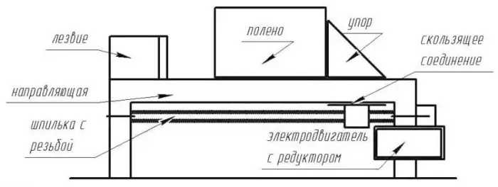 Elektrisk tre cutter. 1522_6