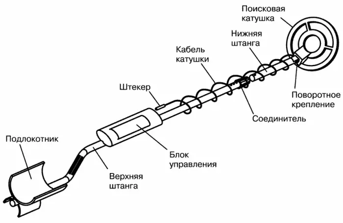 Detektor kovin s svojimi rokami 1524_2