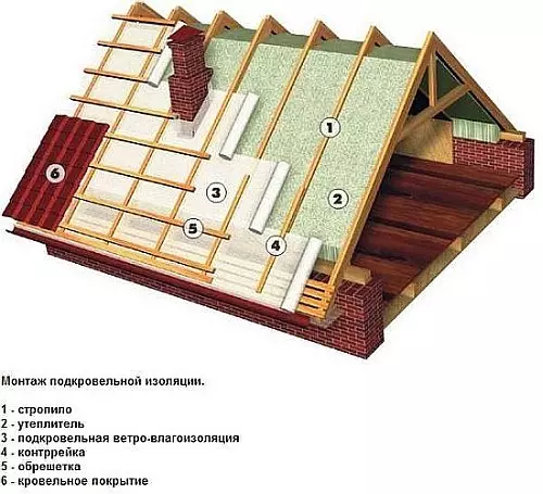 El techo del piso profesional con sus propias manos o cómo cubrir el techo de la corrugación. 1527_6