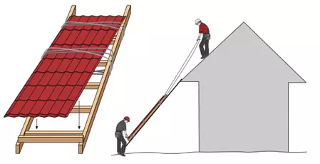 Cum să strângeți foi pe acoperiș
