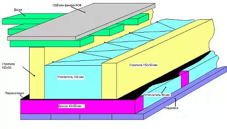 Một chiếc bánh khác