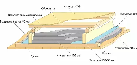 Pieschema